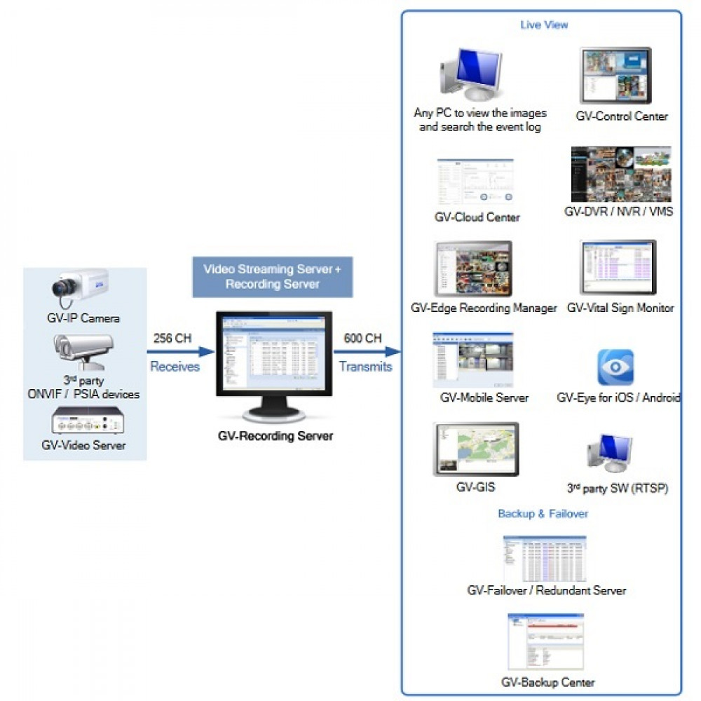 56-RS064-000 Geovision 64 Channel Recording Server (GV & 3rd Party)